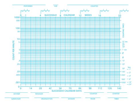 Can Precision Teaching Save The World Bierman Autism Centers
