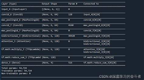 利用cnn Bigru Attention模型输电线路故障诊断python代码，tensorflow框架，cnn Bigru故障分类 Git Csdn博客