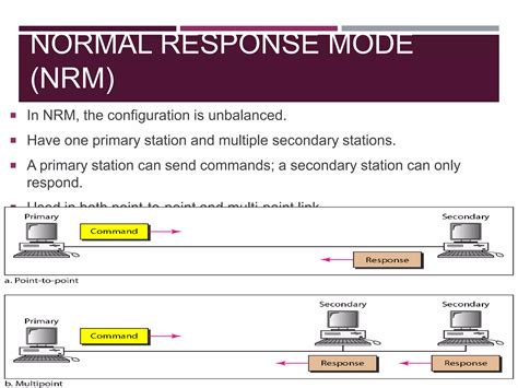 Data Link Control Pptx Computer Networking Computing