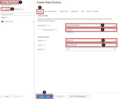Welcome To Techbrothersit Azure Data Factory 2021 Azure Data Factory