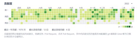 【分享】gitee如何下载单个文件 gitee单独下载一个文件 csdn博客