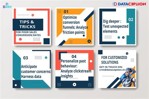 Dataception Bi On Linkedin Conversionoptimization Customerinsights Datadrivendecisions…