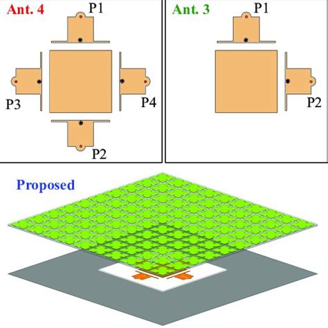 Design Evolution Of The Proposed Fpa Download Scientific Diagram