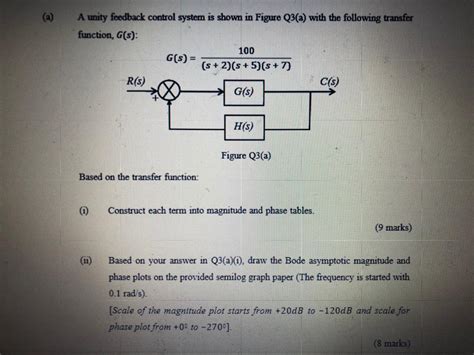 Solved A Unity Feedback Control System Is Shown In Figure Chegg