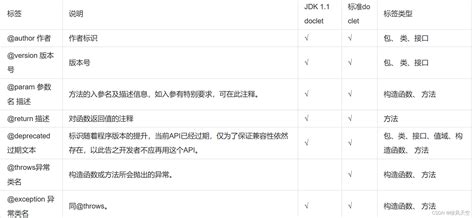 Java 5365 包机制 Javadoc Csdn博客