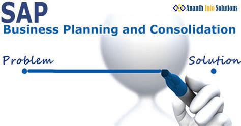 Sap Business Planning And Consolidation Bpc