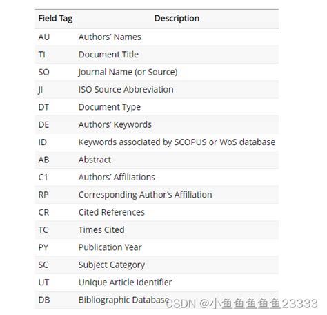 Bibliometrix的biblioshiny文献导入（wos和scopus）scopus Bibliometrix Csdn博客