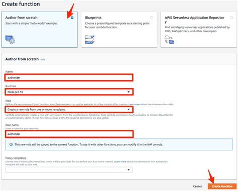 Customized Rate Limiting For Api Gateway By Path Parameter Query