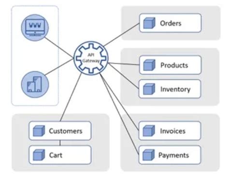 Patterns Apis Apidevelopment Apieconomy Frank R