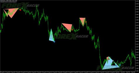 Double Top And Bottom Patterns Indicator Free Forex Mt4 Indicators Mq4 And Ex4 Best Metatrader