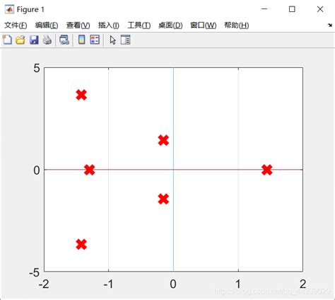 利用matlab解特征方程，并画出特征根的分布，便于分析系统的稳定性 Matlab求特征根 Csdn博客