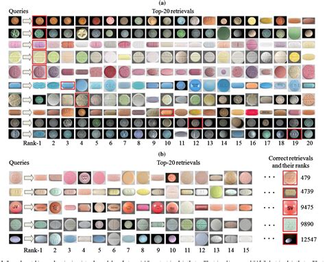 Figure 1 From Pill Id Matching And Retrieval Of Drug Pill Images Semantic Scholar