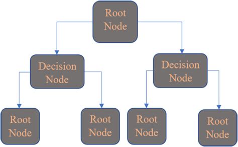 Machine Learning Based Hosting Capacity Determination Methodology For Low Voltage Distribution