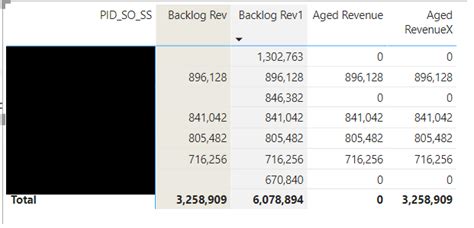 Dax Force Row Summation Instead Of Calculating Val Microsoft Fabric Community