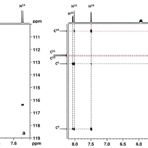 Aromatic Part Of 1 H 13 C Hsqc Spectrum A And A Part Of The 1 H 13 C
