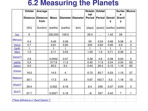 Ppt Chapter 6 The Solar System Powerpoint Presentation Free Download