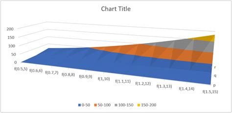 3d Plot In Excel Example How To Create 3d Chartgraph