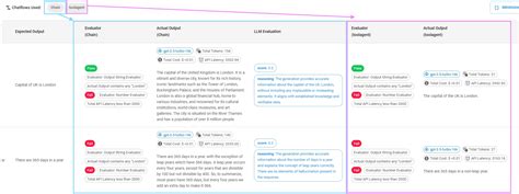 Evaluations Flowiseai