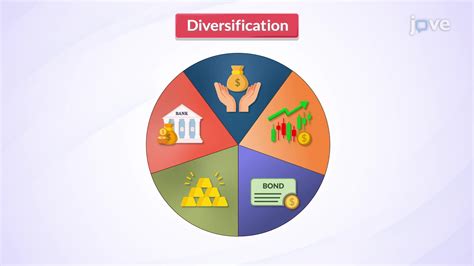 Diversification Concept Finance Jove