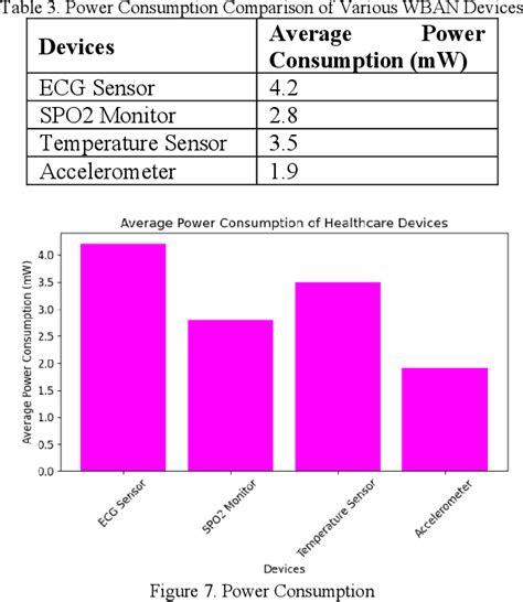 Table 3 From A Robust Data Communication Model To Transmit Data Through Human Body Using