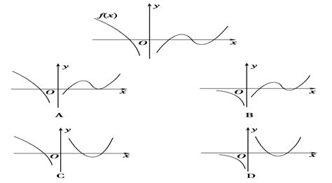 函数导数训练1 Word文档在线阅读与下载 免费文档