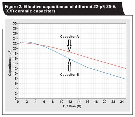Ceramic Or Electrolytic Output Capacitors In DC DC Converters Why Not Both Power Electronic