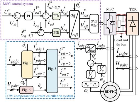Figure 10 From Torque Ripple Suppression For Standalone Brushless Doubly Fed Induction Generator