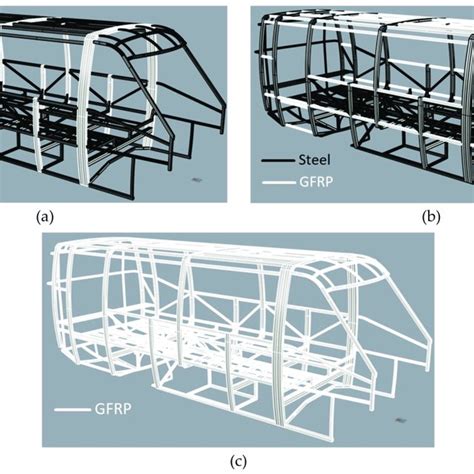Pdf The Usage Of Alternative Materials To Optimize Bus Frame Structure
