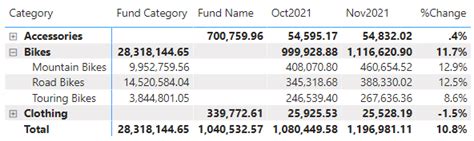 Building A Matrix With Asymmetrical Columns And Rows In Power Bi