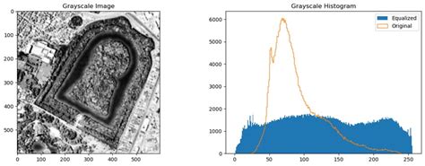 Python Cv2 Image Segmentation Canny Edges Watershed And K Means