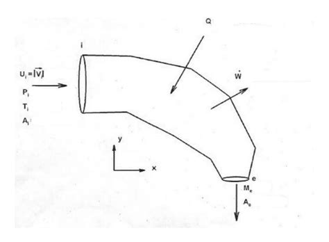 Solved Consider A Steady Flow Propulsive Device Which