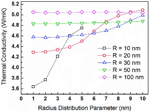 The Lattice Thermal Conductivity Of Pbte Calculated From Expression