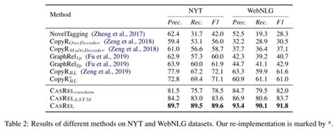 关系抽取介绍 知乎