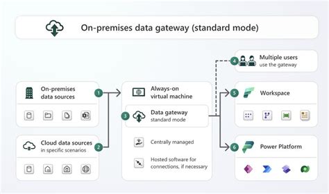 Powerbi Dataanalytics Businessintelligence Dataengineering Karol