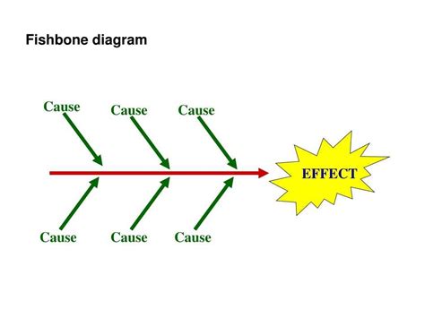 The Ultimate Guide To Problem Solving With Fishbone Diagrams