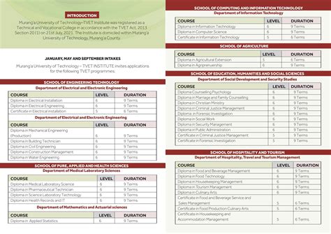 Tvet Programmes Muranga University Of Technology