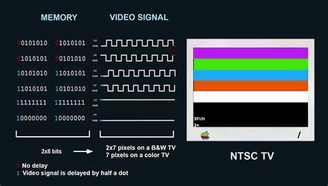 Hires Graphics On Apple Ii Xtofs Lair
