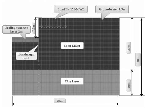 The Four Cases Of Diaphragm 22 Numerical Modelling A Software