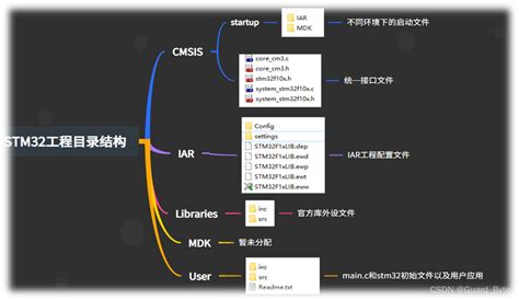 Iar开发环境的安装、配置和新建stm32工程模板iar软件 Csdn博客 Iar开发环境的安装、配置和新建stm32工程模板iar软件 Csdn博客