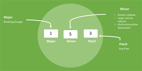 What Is The Difference Between Tilde ~ Caret And Asterisk In Packagejson By