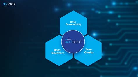 Modak On Linkedin Modak Nabu Solution