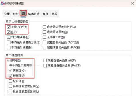 Spss做时间序列预测模型怎么做 Spss时间序列预测模型结果分析 Ibm Spss Statistics 中文网站
