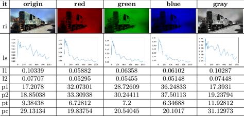 Table 1 From I3dgs Improve 3d Gaussian Splatting From Multiple Dimensions Semantic Scholar