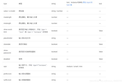 vue整合elementui，组件使用教程，适合新手 vueelementui教程 csdn博客