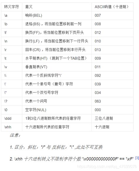 Python冷知识—程序员的快乐“a“ Csdn博客