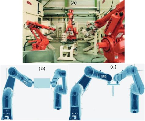 2 Example Of Robot Coordination Amultirobots In An Assembly Line