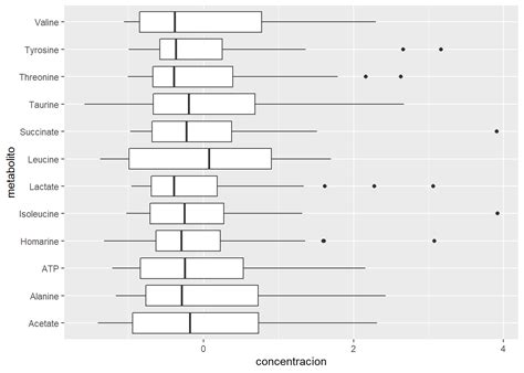 Análisis De Componentes Principales Pca