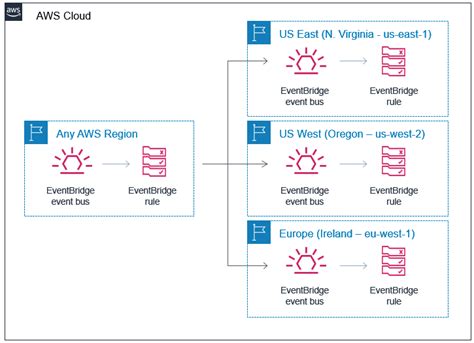 Top 10 Aws Architecture Blog Posts Of 2022 Aws Architecture Blog
