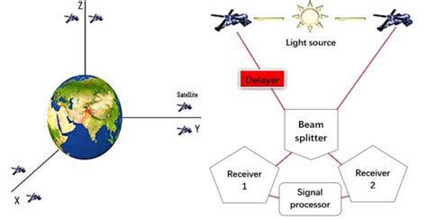what quantum sensors can be used as gps replacements