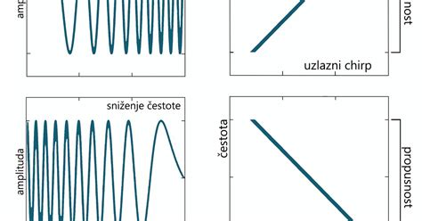 Lora Kada Je Važna Daljina Tehnologije Bug Hr
